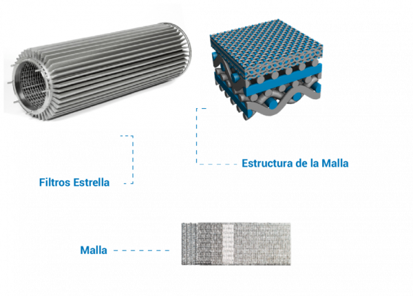 Multi-Layer Filter Media - Profiltech
