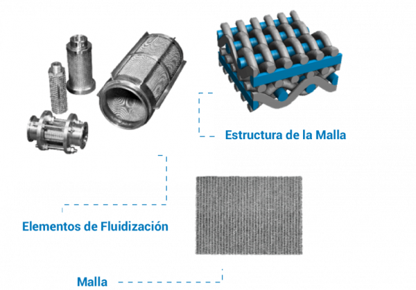 Multi-Layer Filter Media - Profiltech